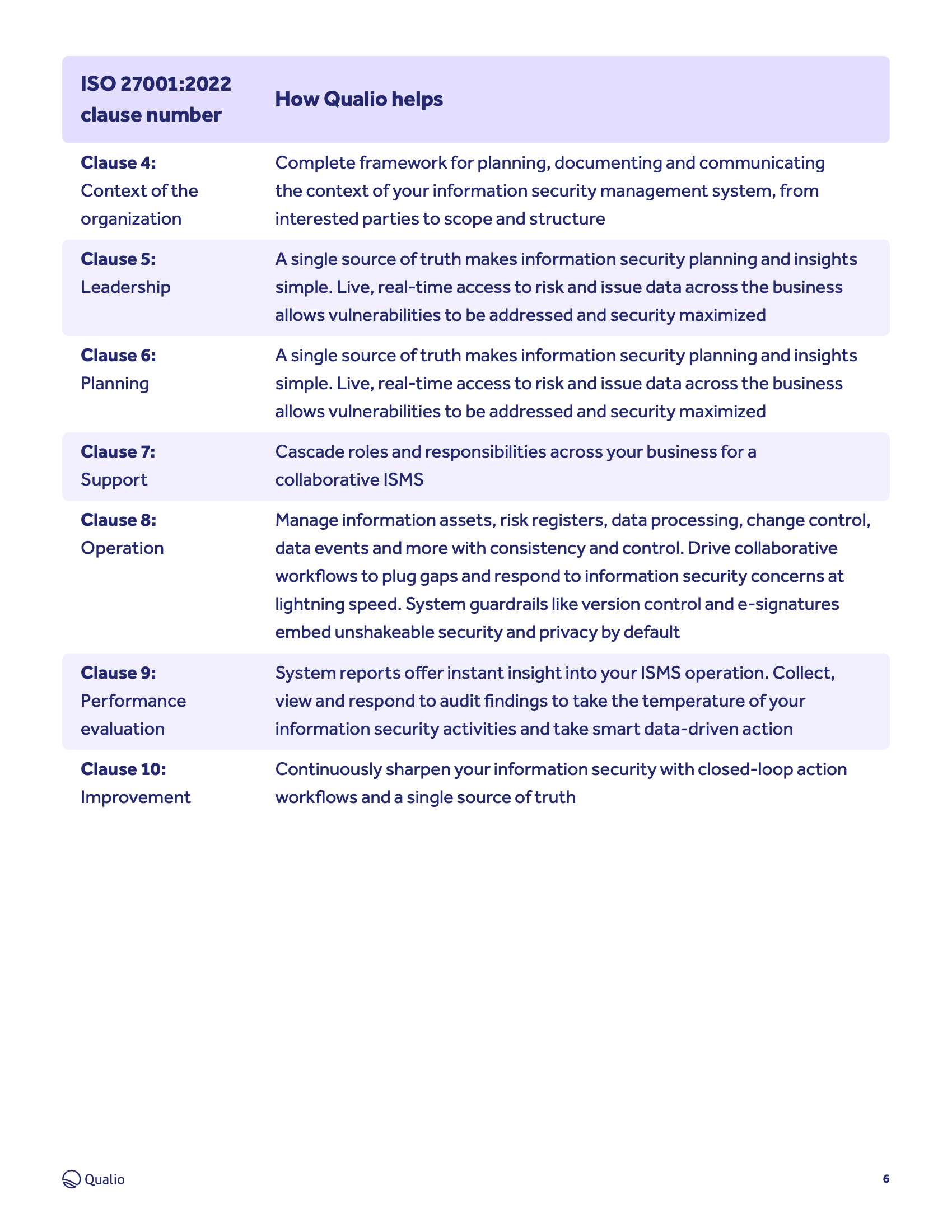 Information security management software datasheet
